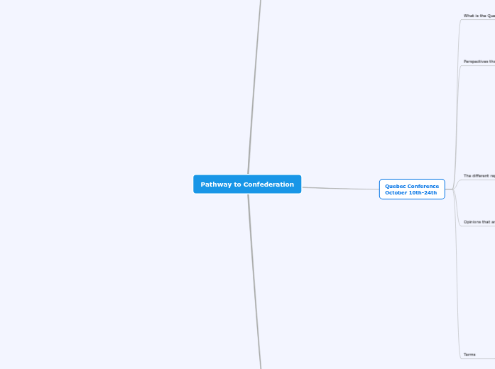 Pathway to Confederation - Mind Map