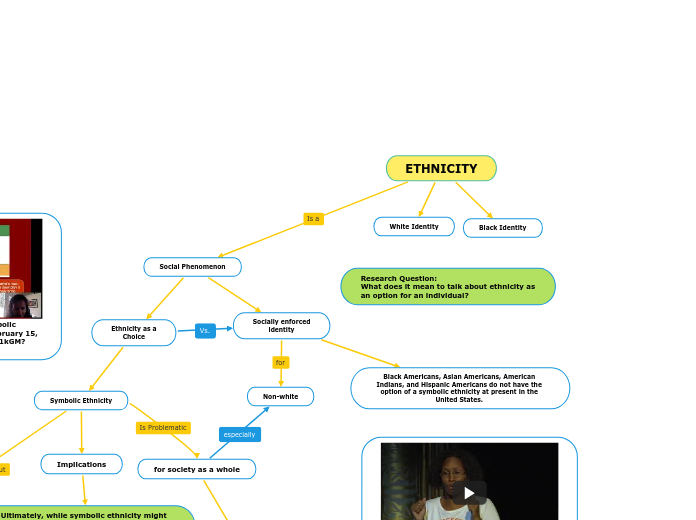 ETHNICITY - Mind Map