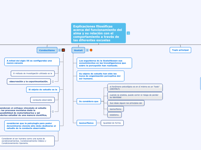 Explicaciones filosóficas acerca del funci...- Mind Map