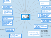 Steve Jobs - Mind Map