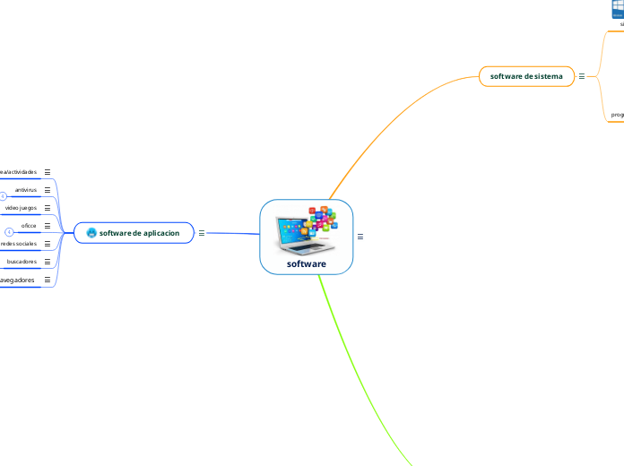 software - Mind Map