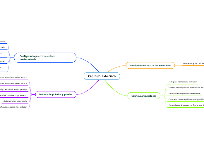 Capítulo 9 de cisco - Mind Map