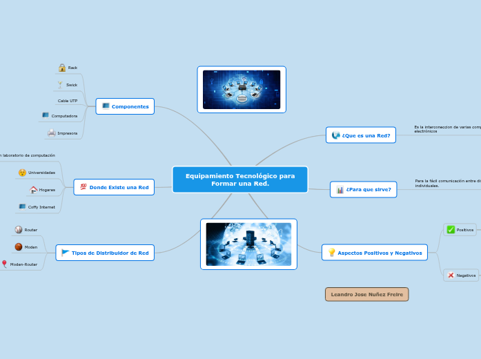 Equipamiento Tecnológico para Formar una R...- Mind Map