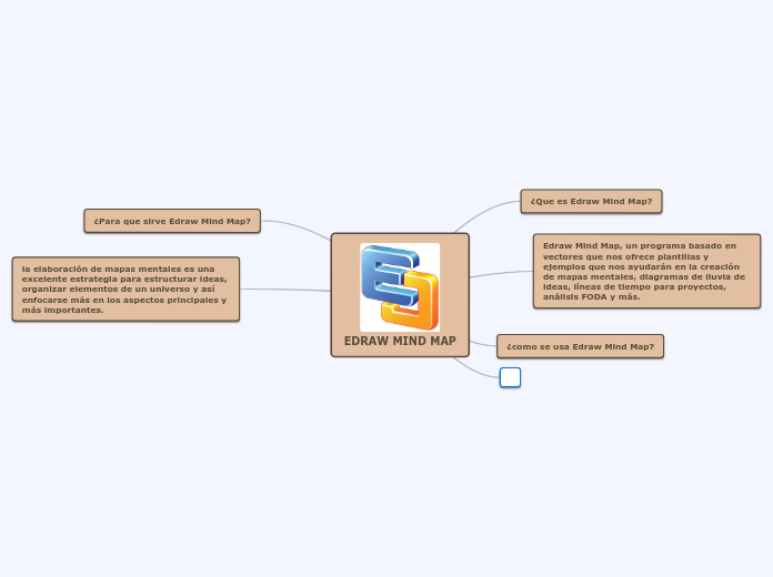EDRAW MIND MAP - Mind Map