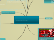VIRUS INFORMÁTICOS - Mind Map