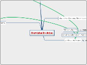 Darwinian Evolution rana - Mind Map