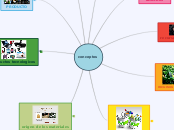 hello - Mind Map