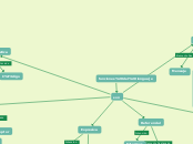 funciones del lenguaje - Concept Map