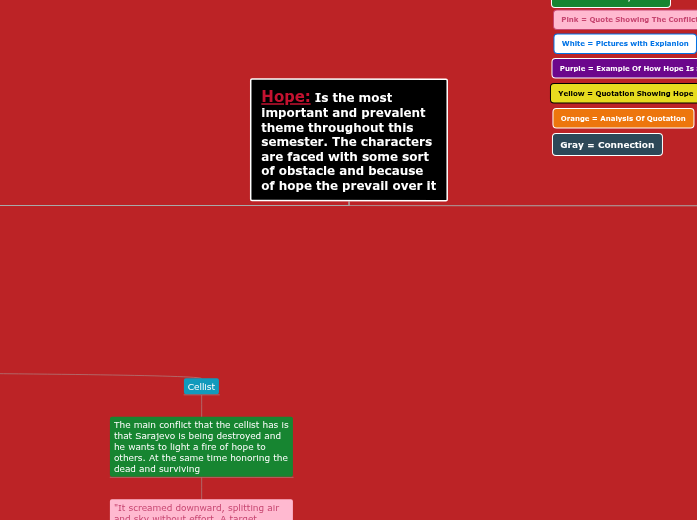 Final Summative | Mindomo Mind Map