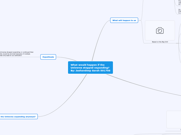 Space Infographic - Mind Map