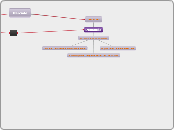 Mapa Micro - Mind Map