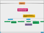 Chapter 6 Concept Map - Mind Map