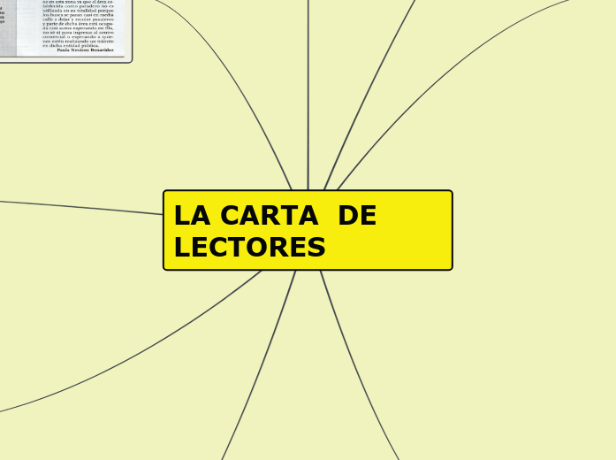 LA CARTA DE LECTORES - Mind Map