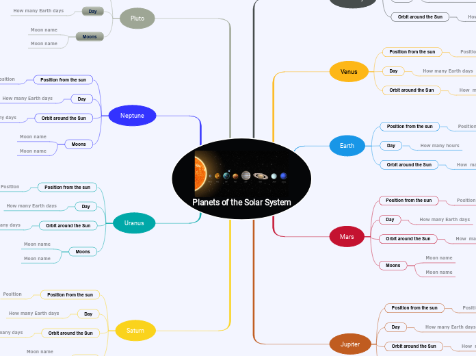 PRUEBA - Mind Map