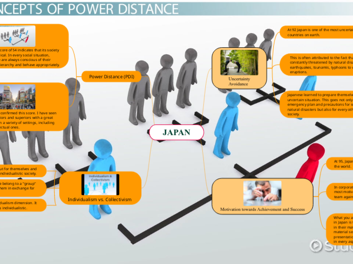 JAPAN - Mind Map