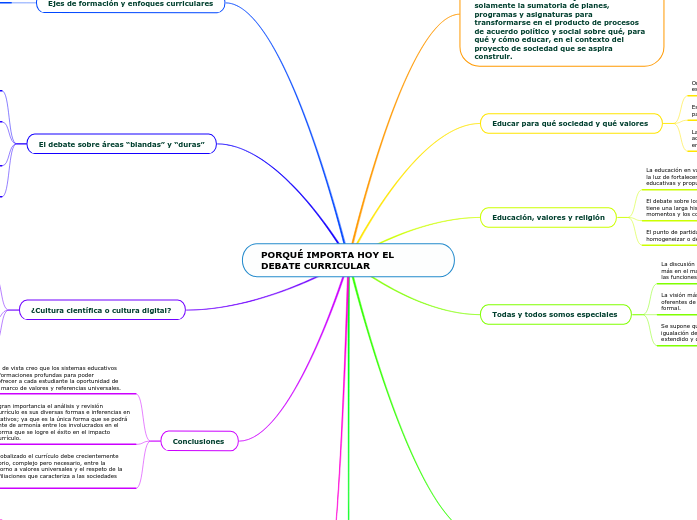 PORQUÉ IMPORTA HOY EL DEBATE CURRICULAR - Mind Map