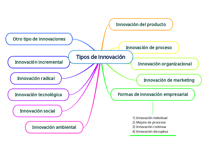 Innovacion Empresarial Mapa Conceptual Riset - vrogue.co Innovacion Empresarial Mapa Conceptual Riset - vrogue.co