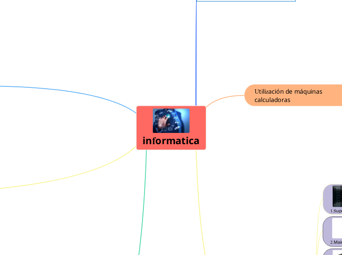 informatica - Mind Map