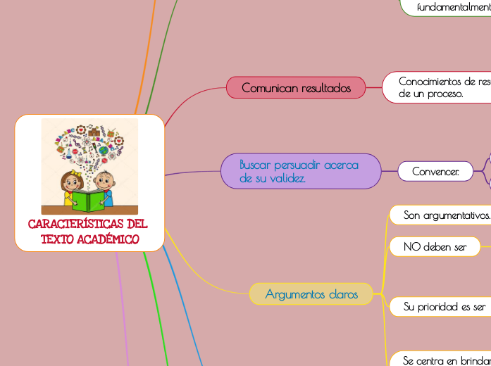 CARACTERÍSTICAS DEL TEXTO ACADÉMICO - Mind Map