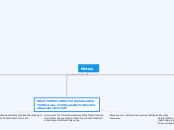 Motion - Mind Map