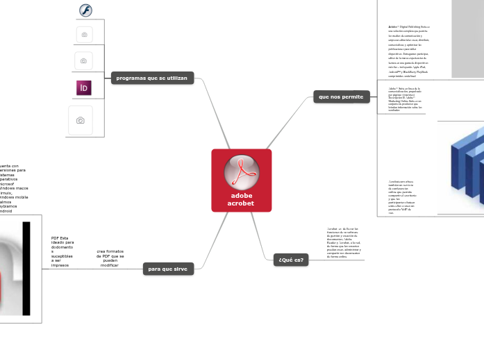 adobe - Mind Map