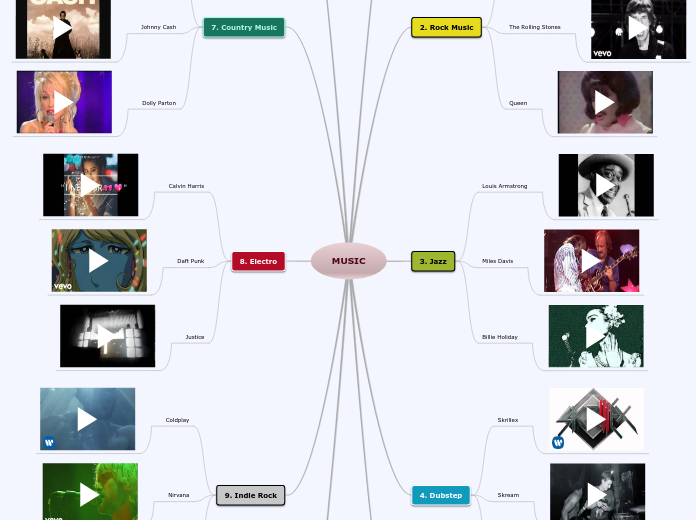 MUSIC - Mind Map