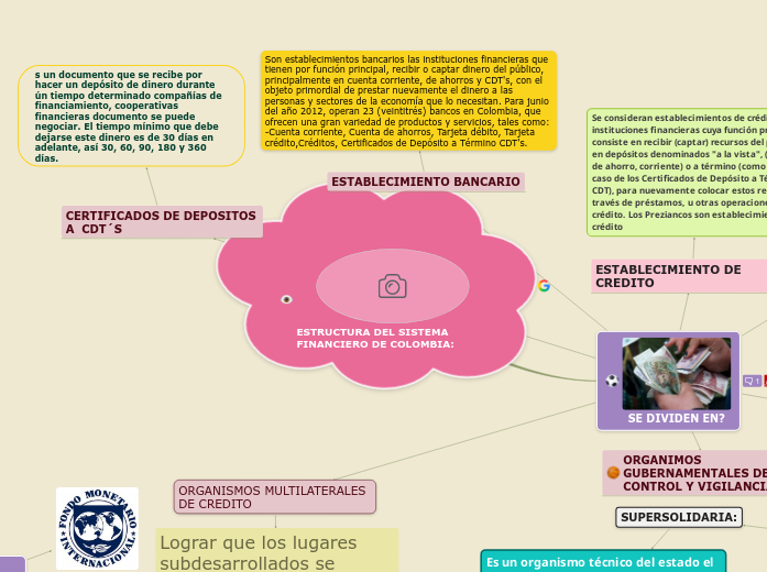Mapa mental mindomo - lomifar