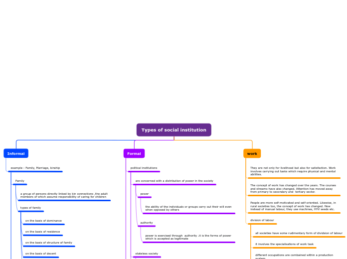 Understanding social - Mind Map