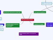 Sistema de Informacion - Mind Map