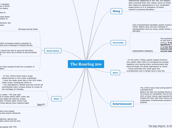 The Roaring 20s - Mind Map