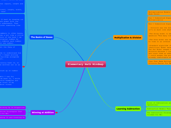 Elementary Math Mindmap - Mind Map