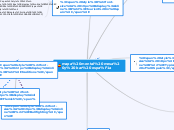 mapa mental mesa y bar españa - Mind Map