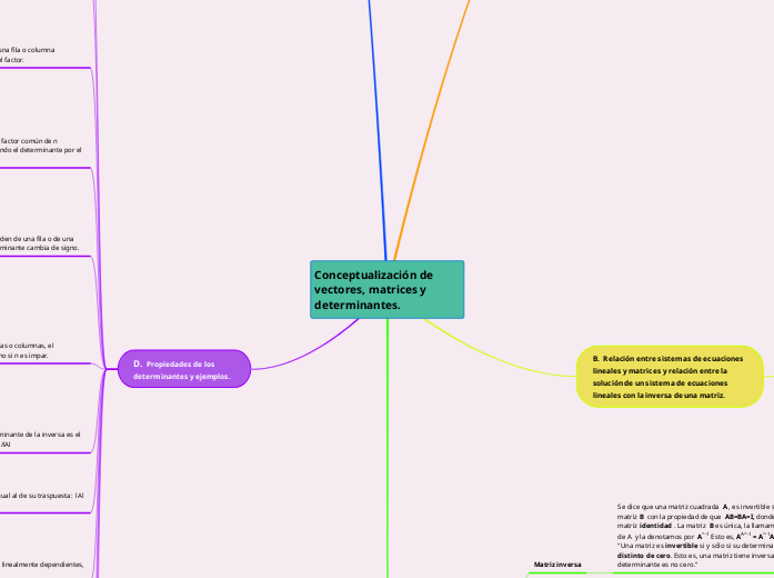 Conceptualización de vectores, matrices y ...- Mind Map