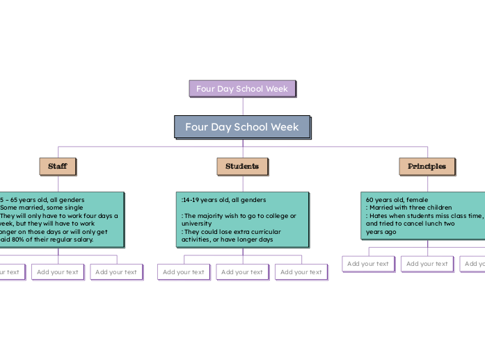 Four Day School Week | Mindomo Mind Map