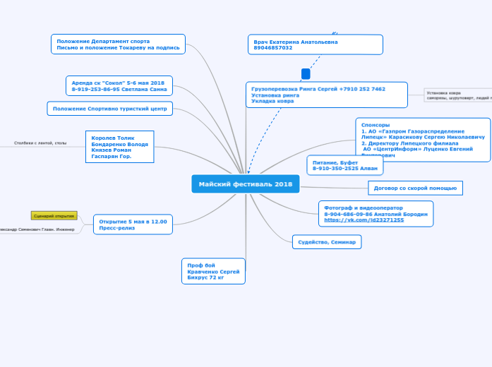 Майский фестиваль 2018 - Mind Map