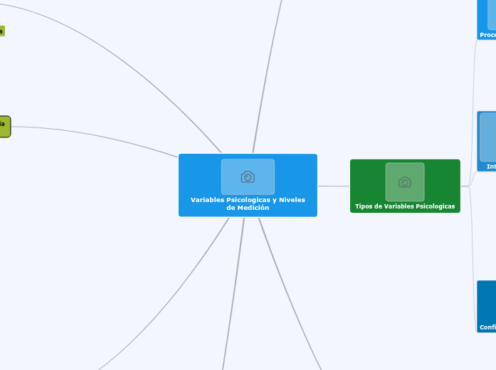 Variables Psicologicas y Niveles de Medici...- Mind Map