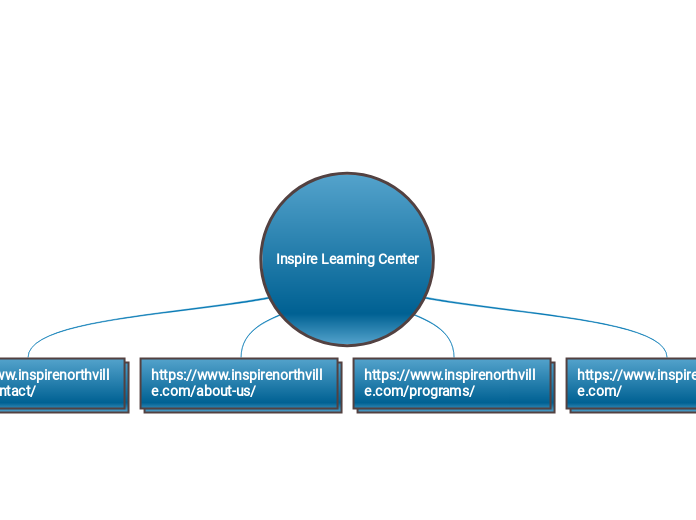 Inspire Learning Center - Mind Map