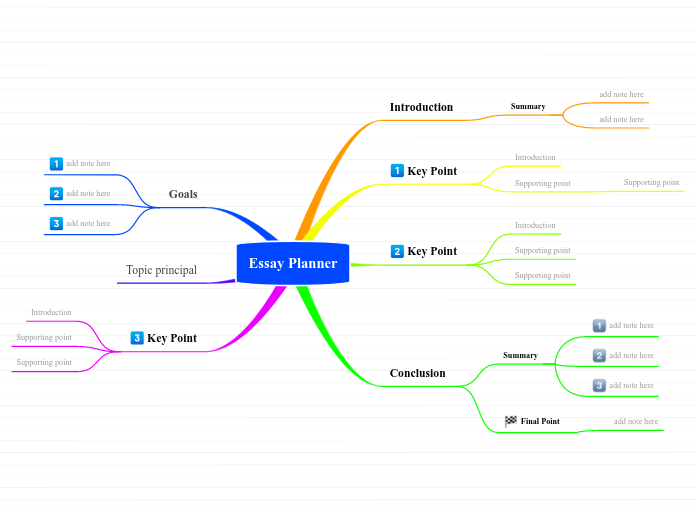 Essay Planner - Mind Map