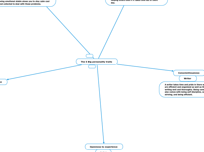 The 5 Big personality traits - Mind Map