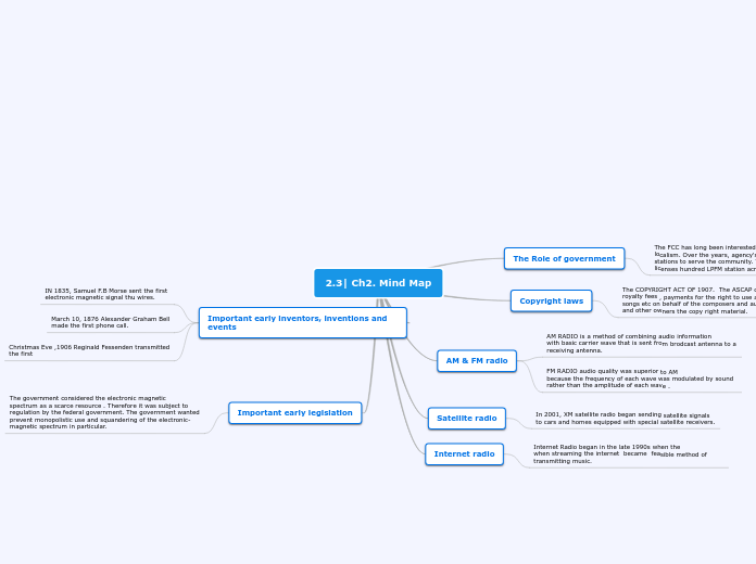 2.3| Ch2. Mind Map - Mind Map