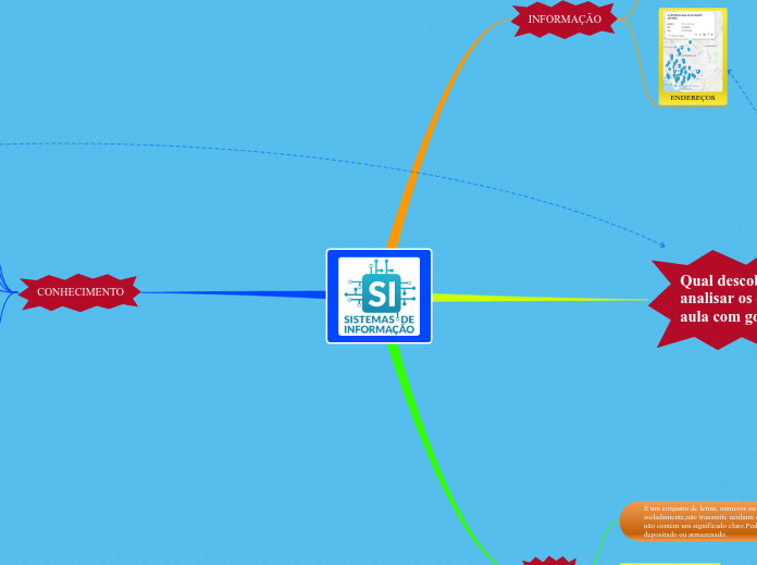 Mapa Mental - Amostra - Mind Map