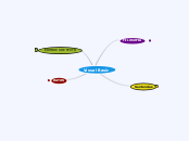 Visual Basic - Mind Map