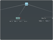 MAT 156 Mindmap NO. 2 - Mind Map