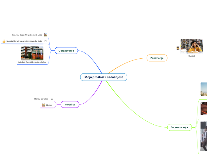 Moja prošlost i sadašnjost - Mind Map