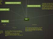 UML1 - Mind Map