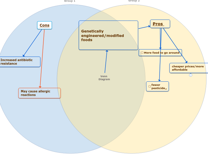 Venn Diagram - Mind Map
