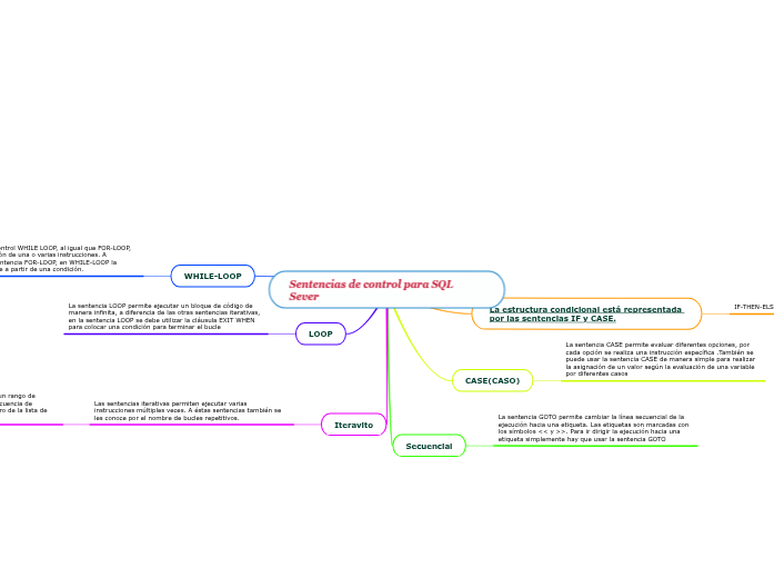 Sentencias de control para SQL Sever - Mind Map