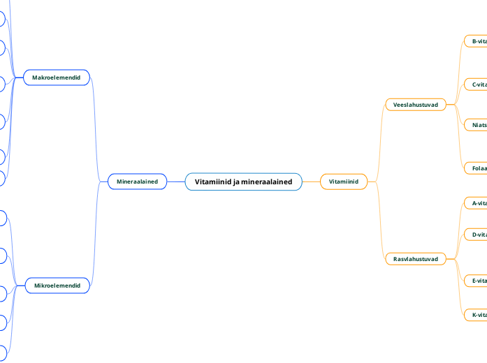 Vitamiinid ja mineraalained - Mind Map