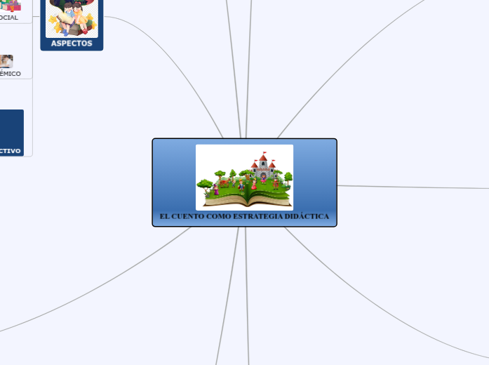 EL CUENTO COMO ESTRATEGIA DIDÁCTICA - Mind Map
