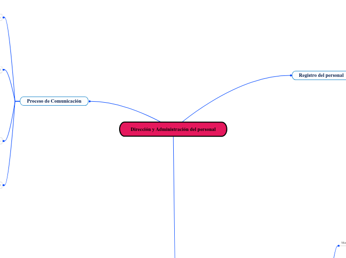 [Reclutamiento y Selección]Mercado de trab...- Mind Map